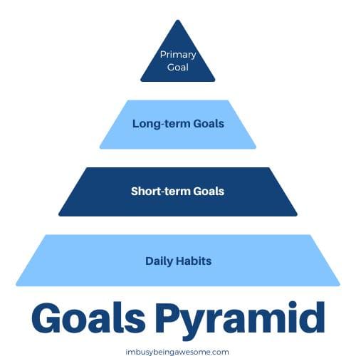 How To Use A Goal Pyramid + Free Printable Template - I'm Busy Being ...