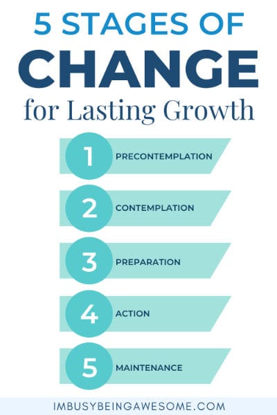 Understanding the 5 Stages of Change for Lasting Growth